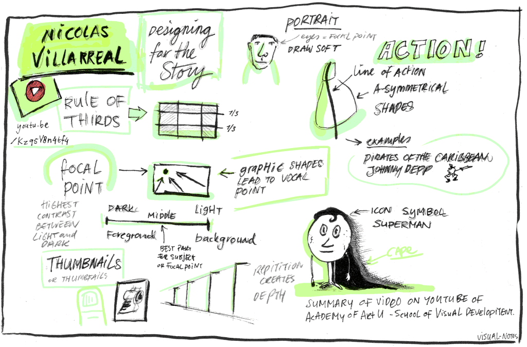 Visual Notes - Visual Notes